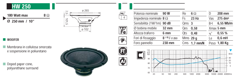 Динамик НЧ Ciare HW 250 (1 шт.)