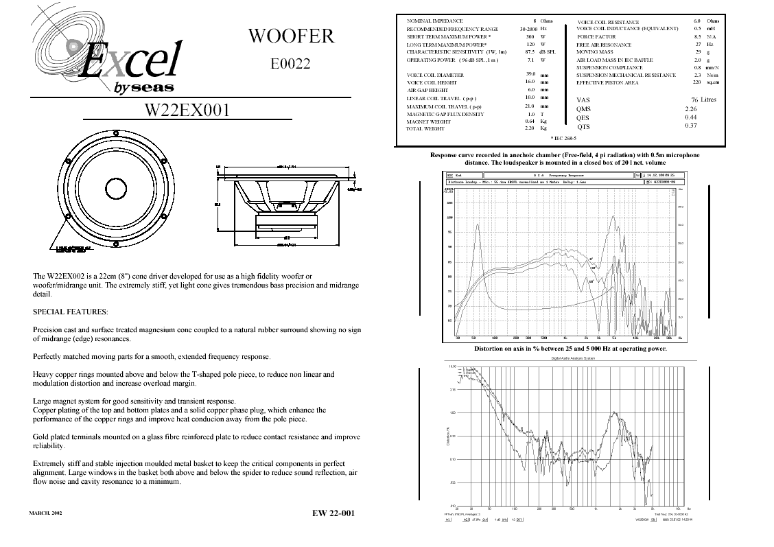 Seas Excel W22EX-001?? | DIYMobileAudio.com Car Stereo Forum